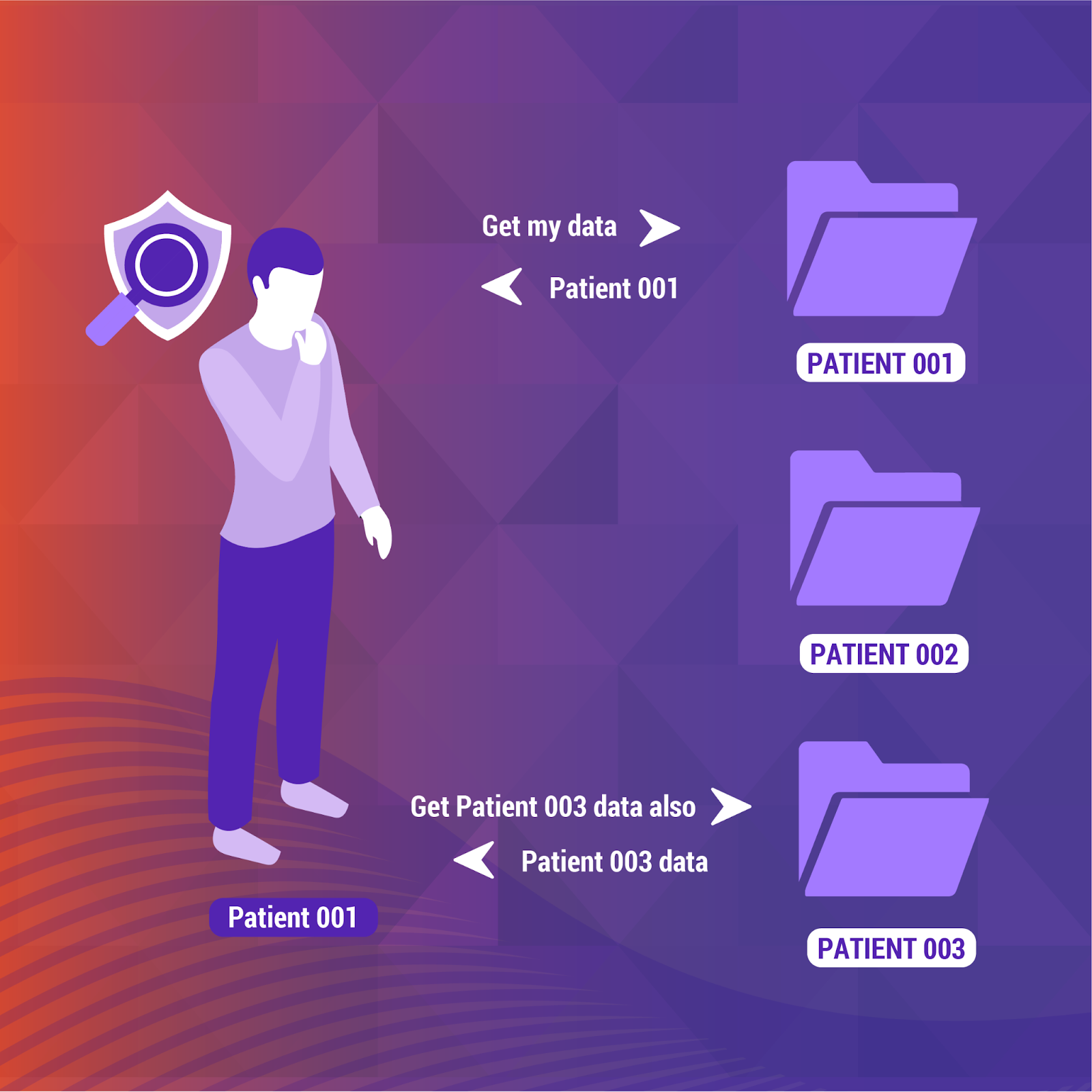How to Find Insecure Direct Object References (IDOR)